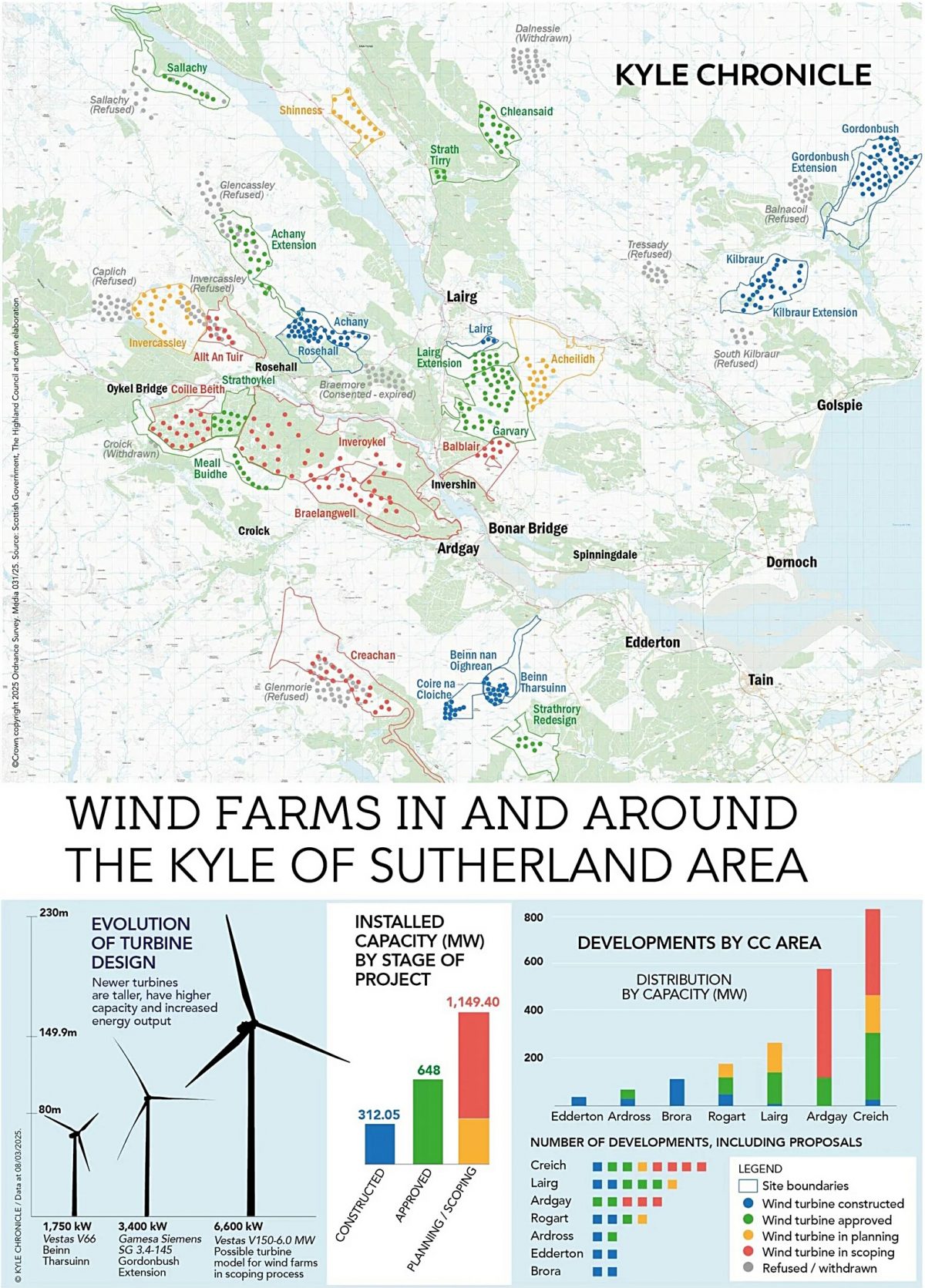 Windfarms – Ardgay.org